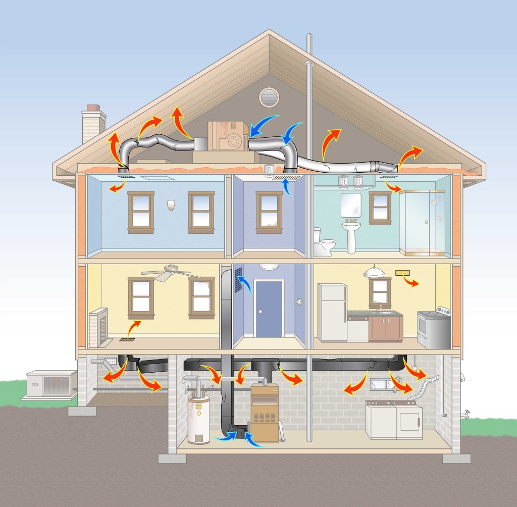 Duct Work and Sealing - Home Energy Rx (800) 585-8888